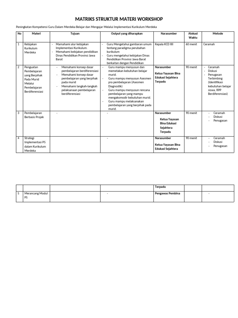 Matriks Struktur Materi Iht 2024 | PDF