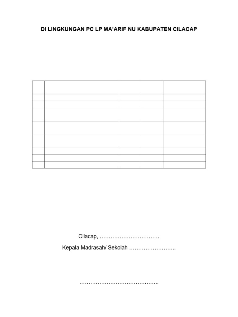 Daftar Usulan Rencana Kegiatan Madrasah | PDF