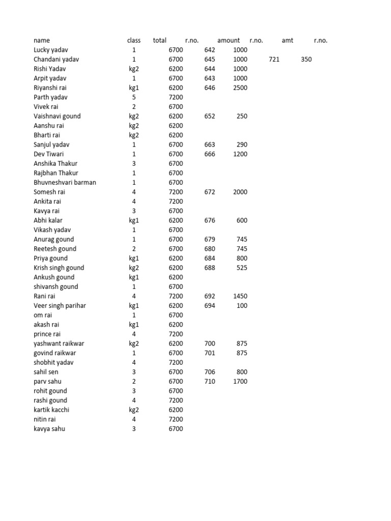 School Fees | PDF