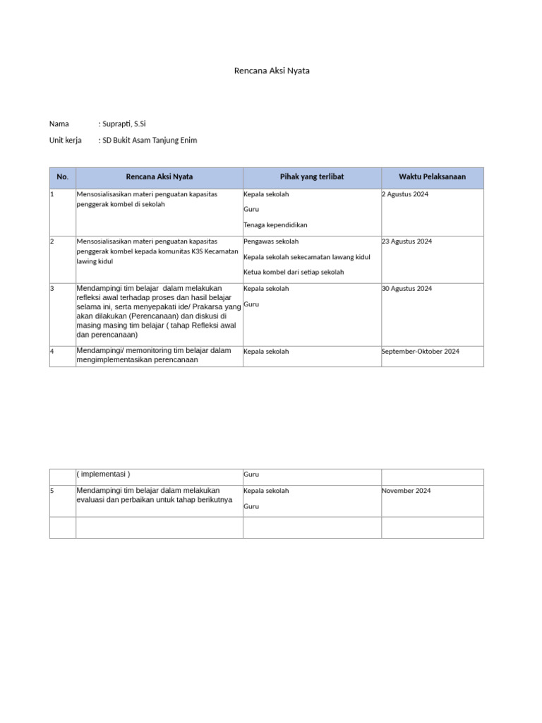 Format Rencana Aksi Nyata | PDF