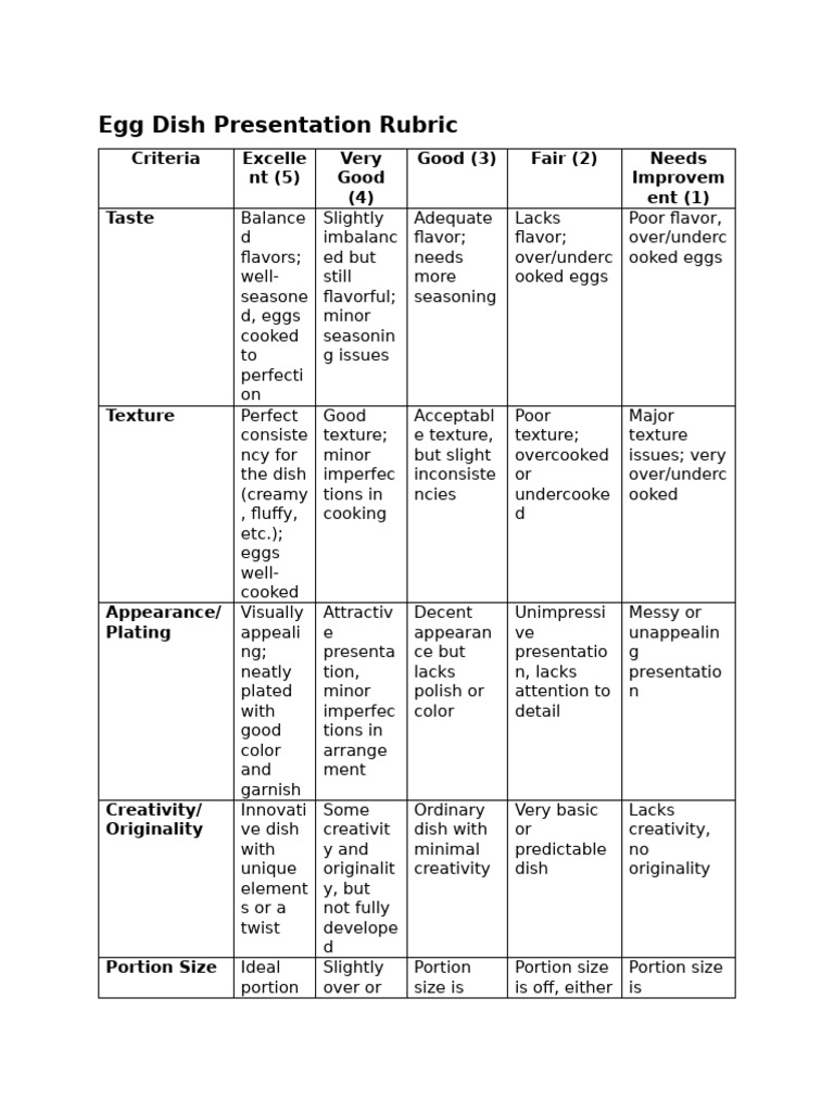 Rubrics Egg Dish | PDF