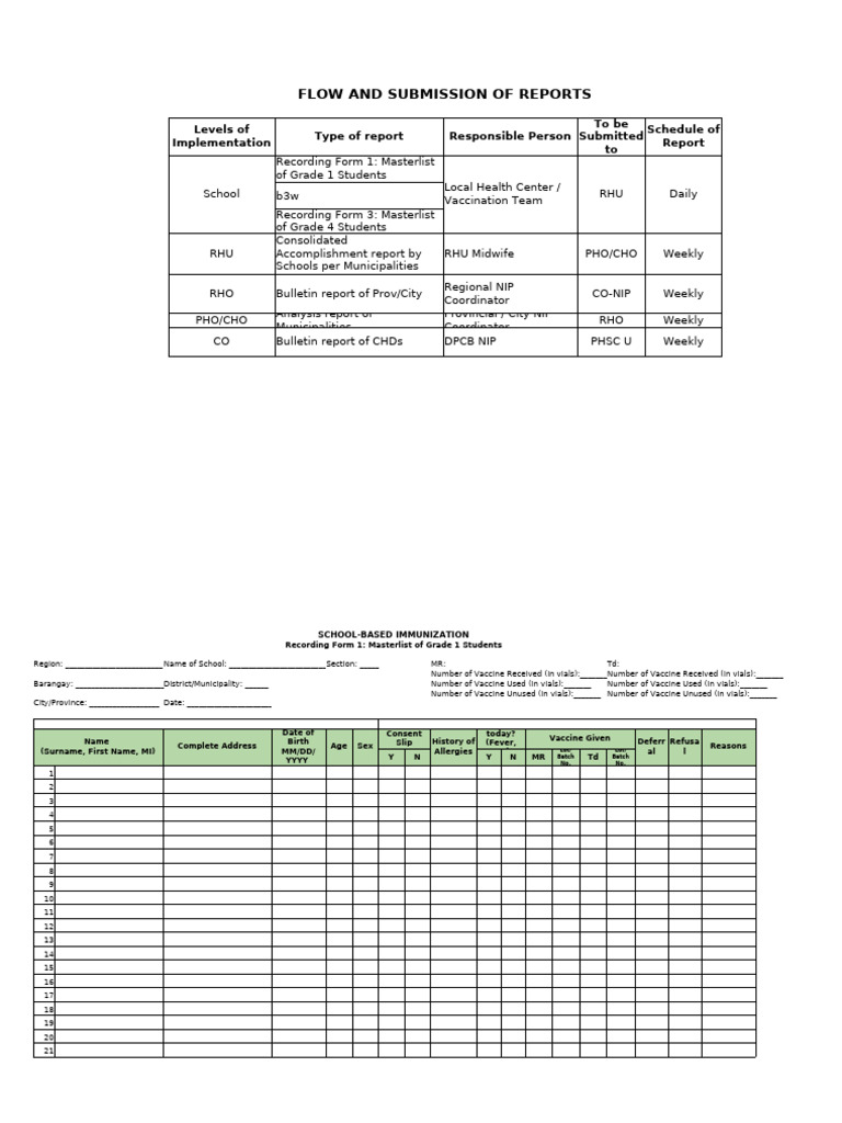 Annexes B-F - SBI Recording - Reporting Forms | PDF