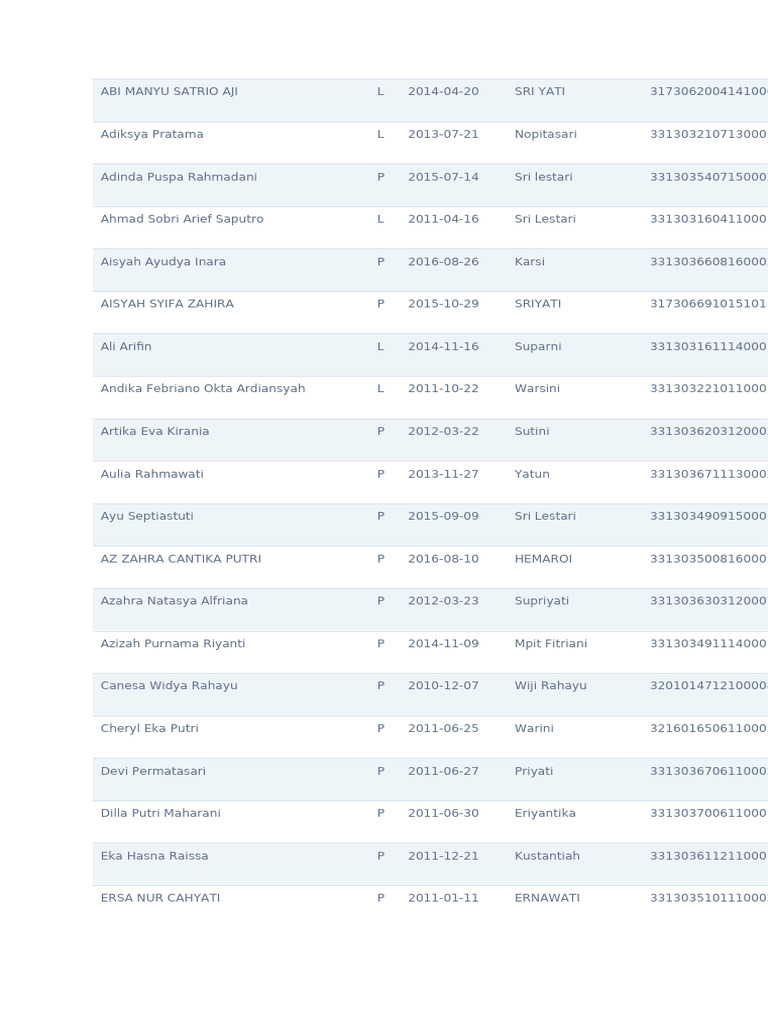 Nama Siswa SDN 01 Giriwondo | PDF