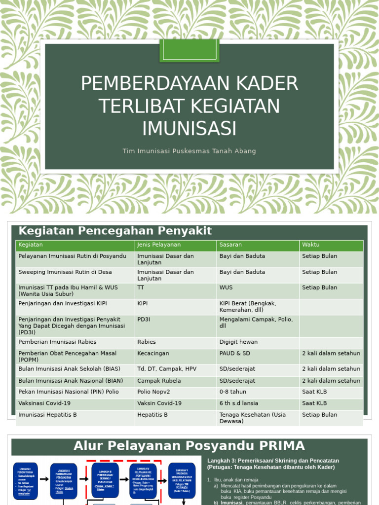 Pemberdayaan Kader Terlibat Kegiatan Imunisasi | PDF