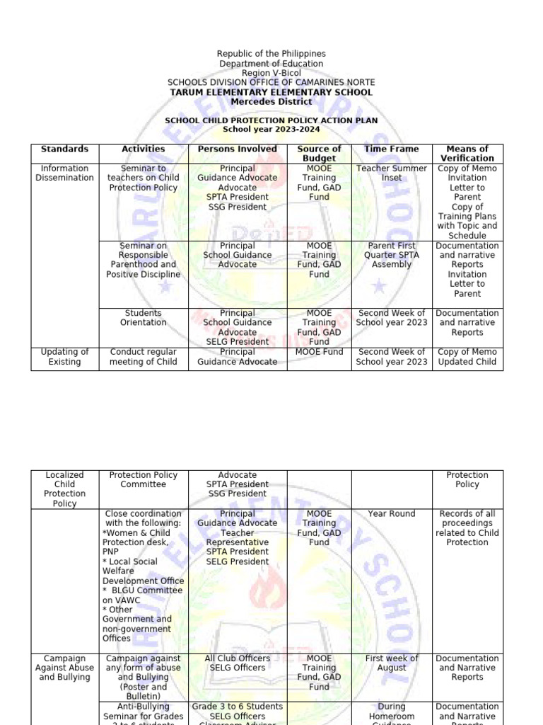 CPC Action Plan 2022-2023 | PDF