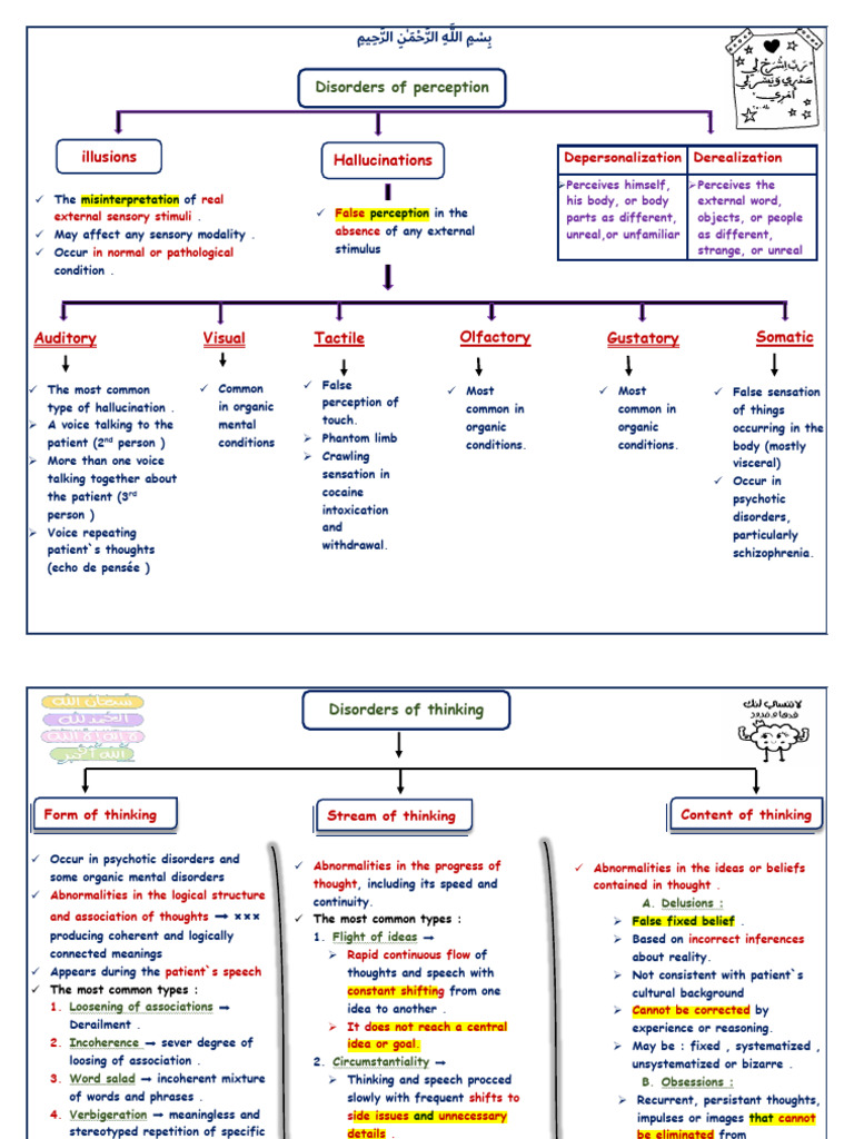 Summary Lec 2 (Symptoms & Signs) | PDF