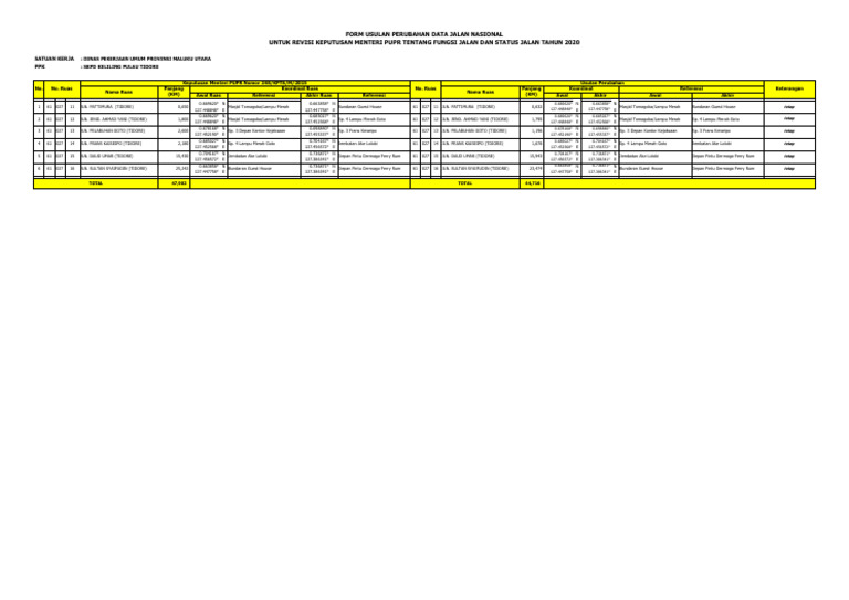 Form Usulan Perubahan Data Jalan Nasional 2020 | PDF