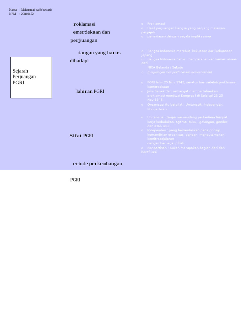 PETA KONSEP TUGAS 2 Muhammad Najib Bawazir NPM 20810152 | PDF