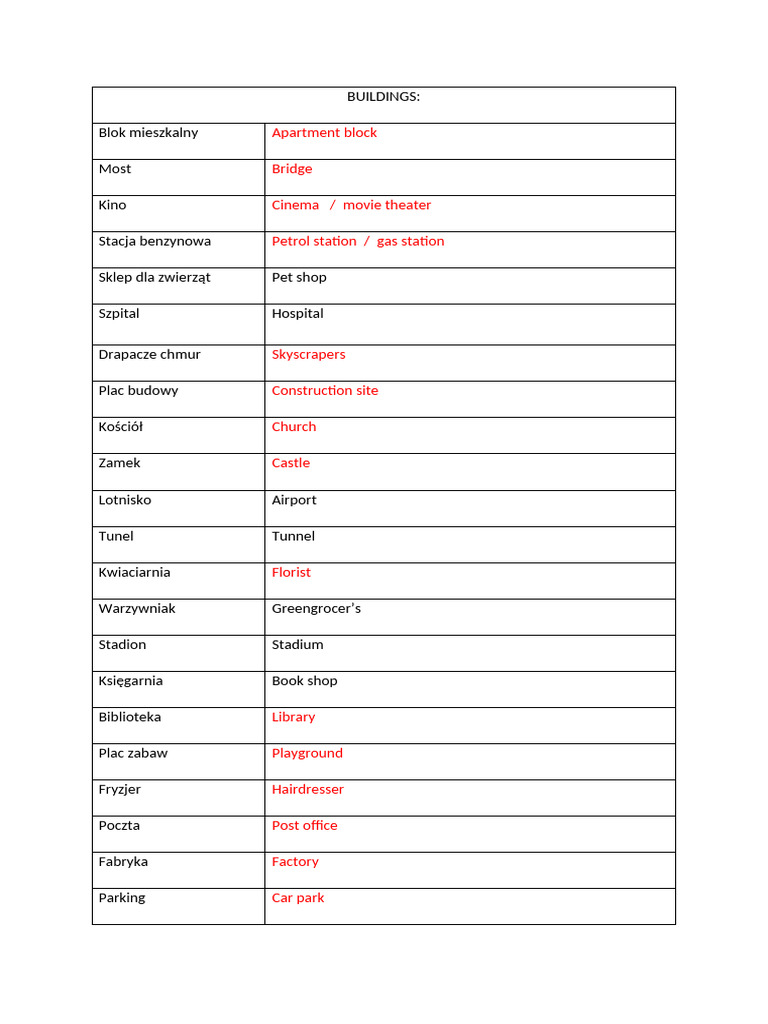 Buildings Vocabulary | PDF