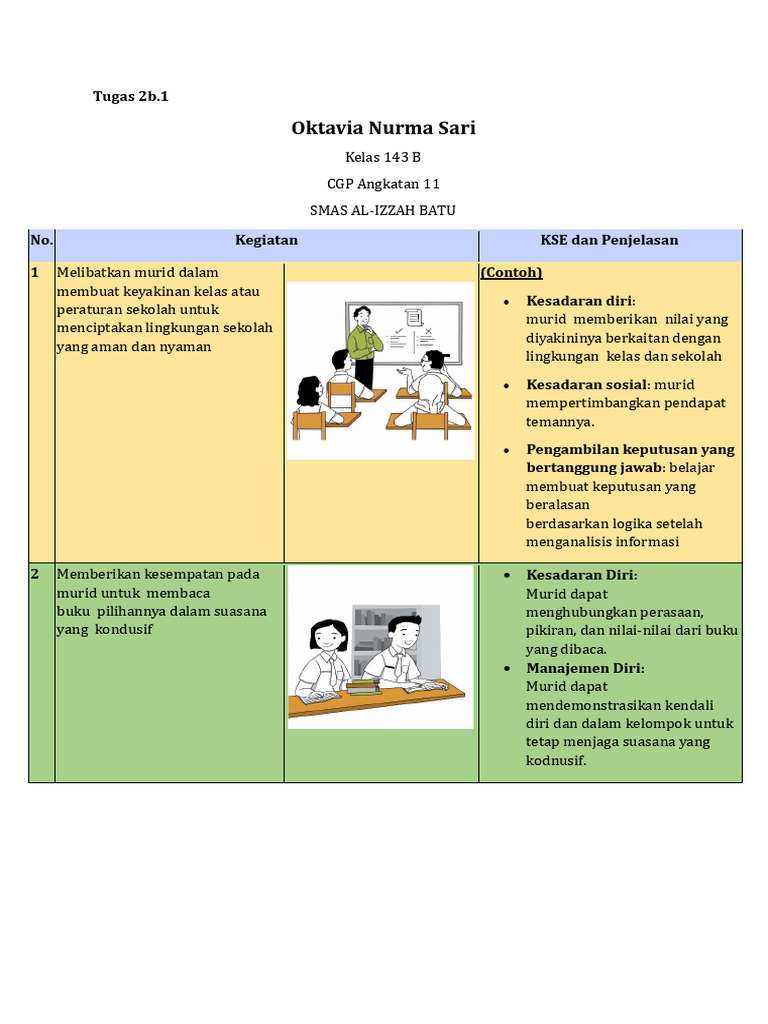 Tugas 2b.1 Tabel Gambar Kegiatan KSE | PDF