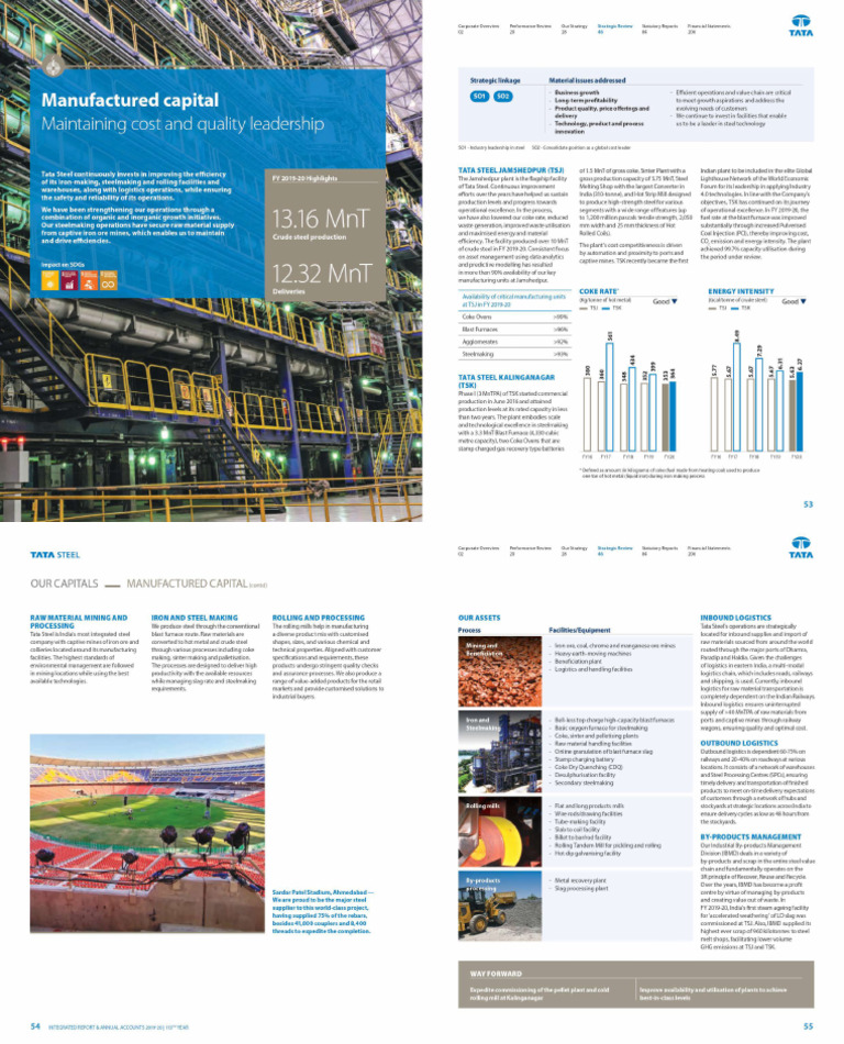 Manufactured Capital | PDF