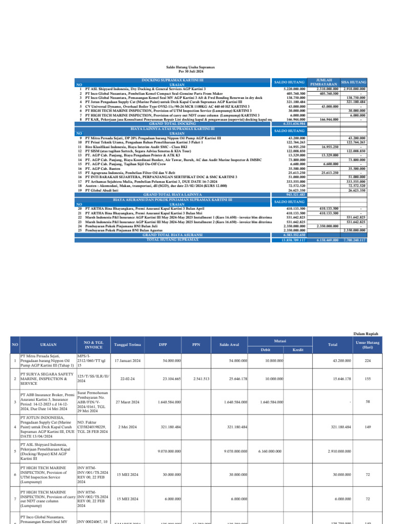 Hutang 30 Juli | PDF