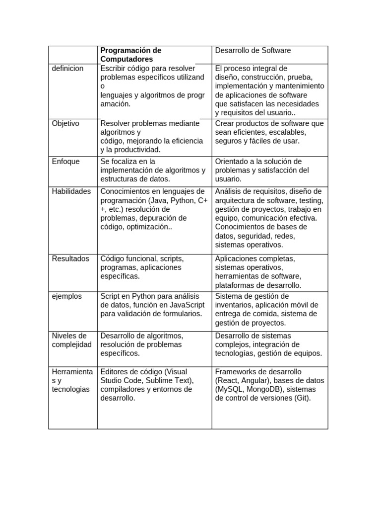 Cuadro Comparativo Cun | PDF