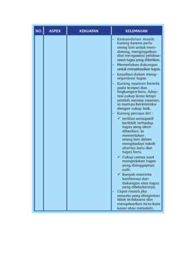 TAHAP PENYUSUNAN PPI Tahap 8 | PDF