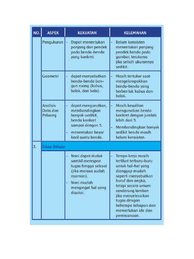 TAHAP PENYUSUNAN PPI Tahap 6 | PDF