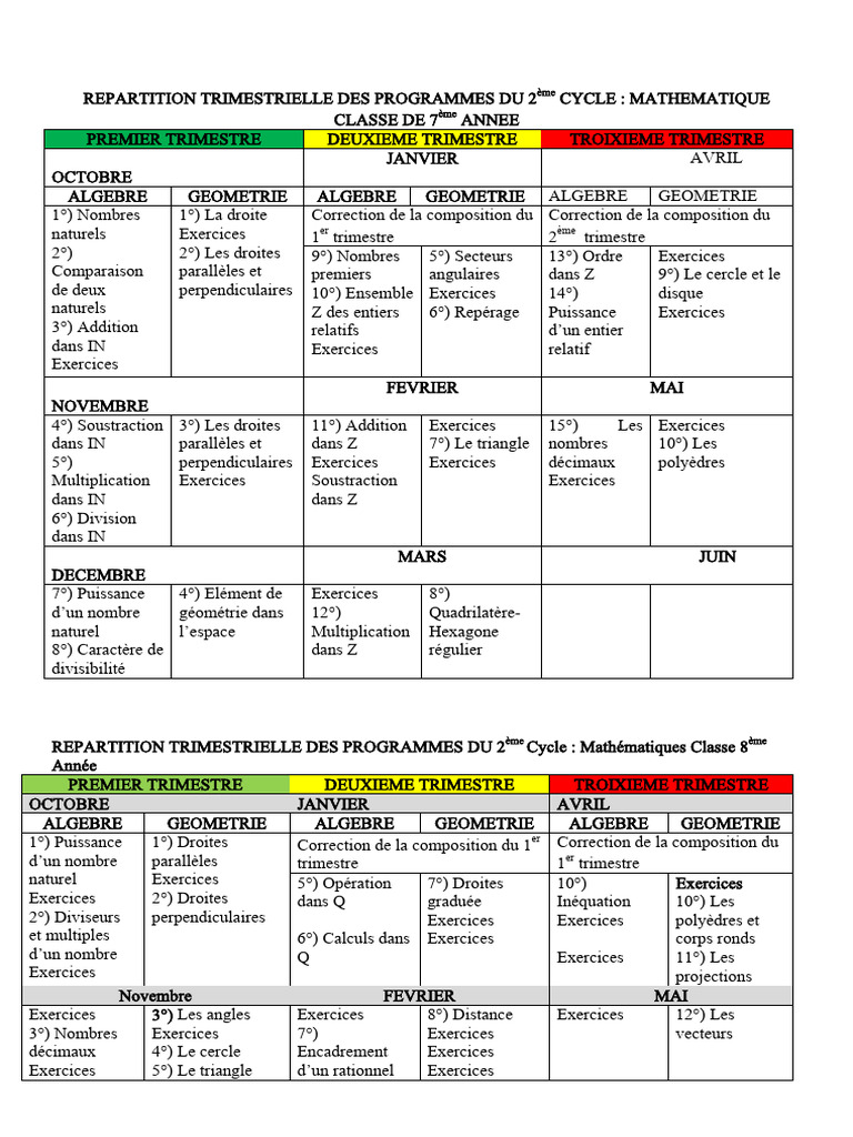 Progression Mensuel de Programme de Second Cycle en Mathematiques | PDF
