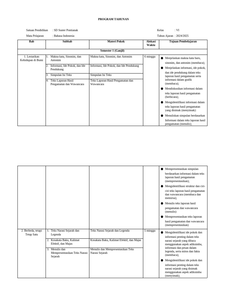 Program Tahunan Bi | PDF