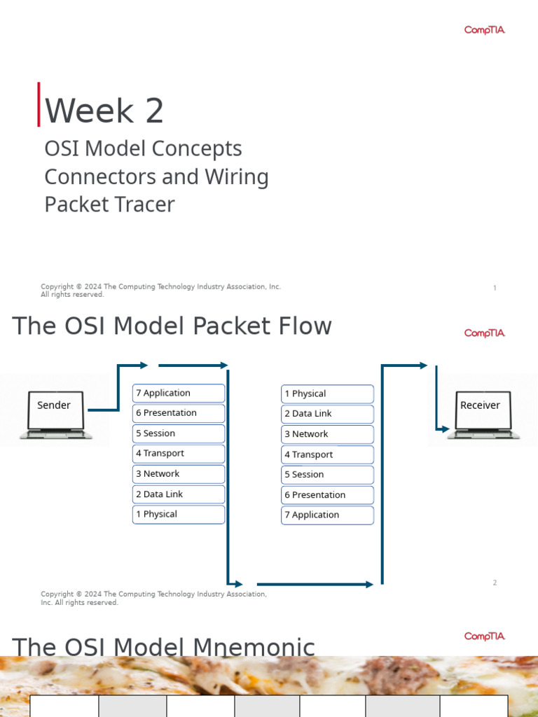 Week 2 - OSI Model & Connectors and Wiring | PDF | Computer Network ...