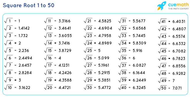 Square Root 1 To 50 | PDF