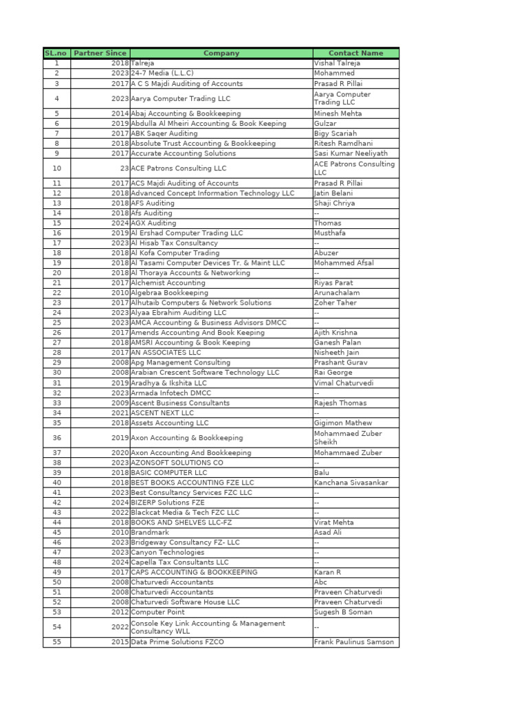 Lead Generation - Emailer | PDF