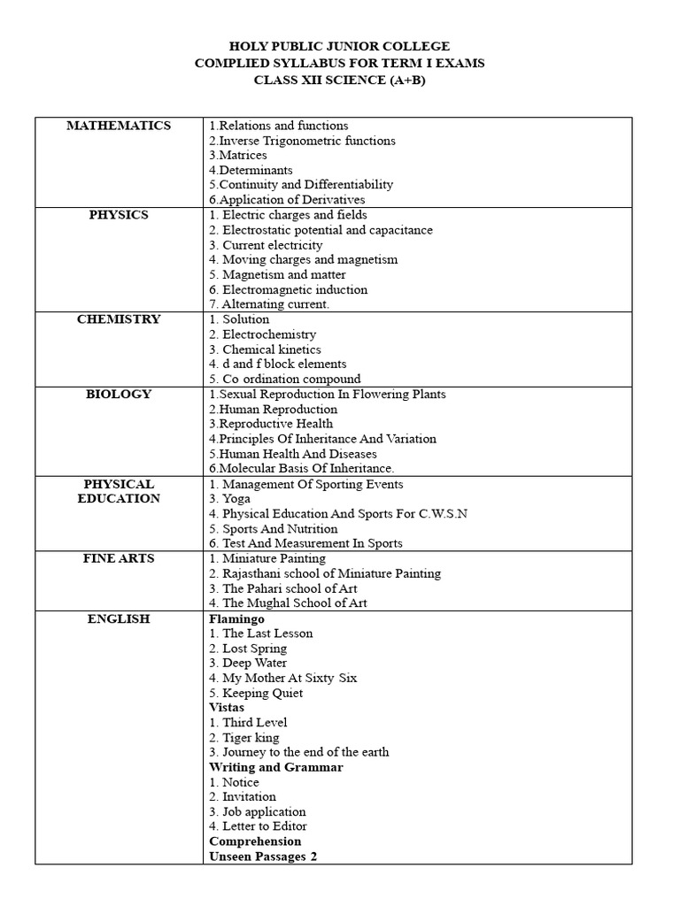 Class Xii Term-1 Syllabus | PDF