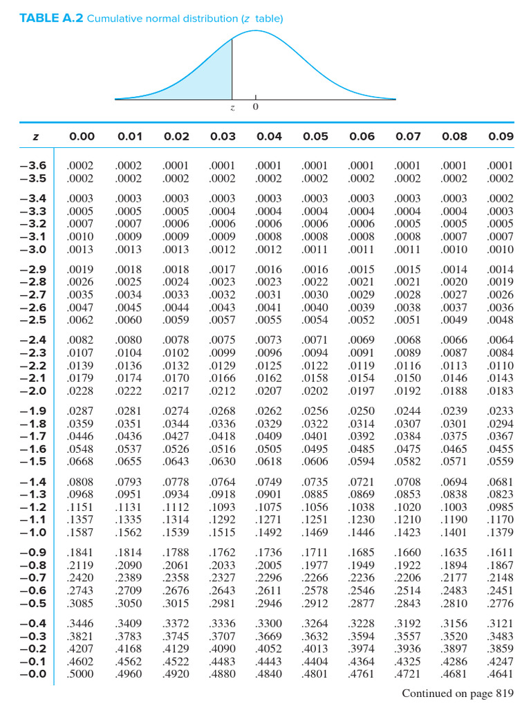 Normal CDF | PDF | Normal Distribution