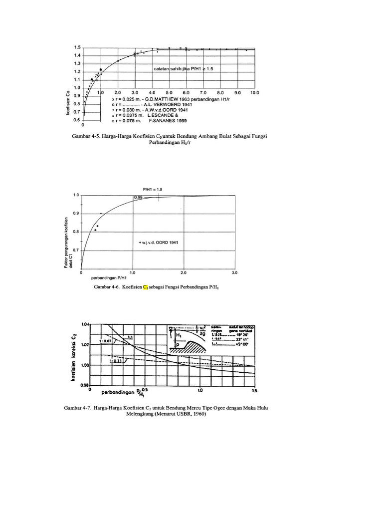 Grafik C0, C1, C2 | PDF