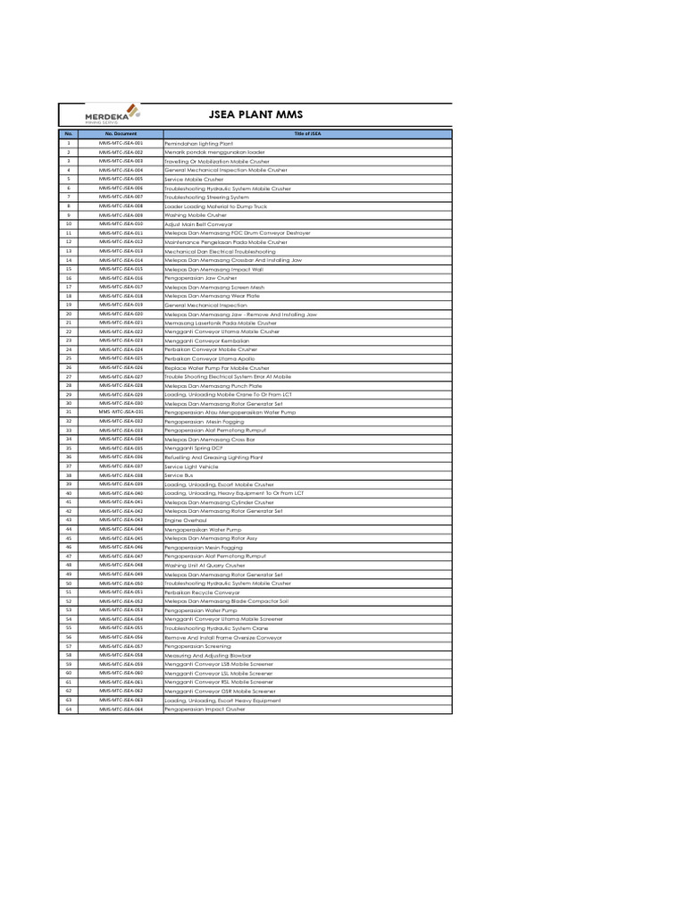 17.4 Daftar JSEA | PDF