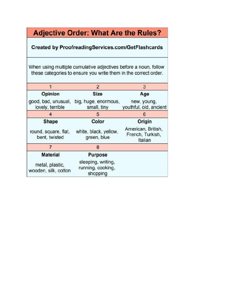 Adjectives Order | PDF