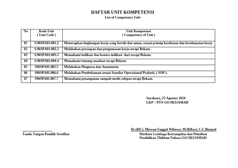Daftar Unit Kompetensi Skkni Pelatihan | PDF