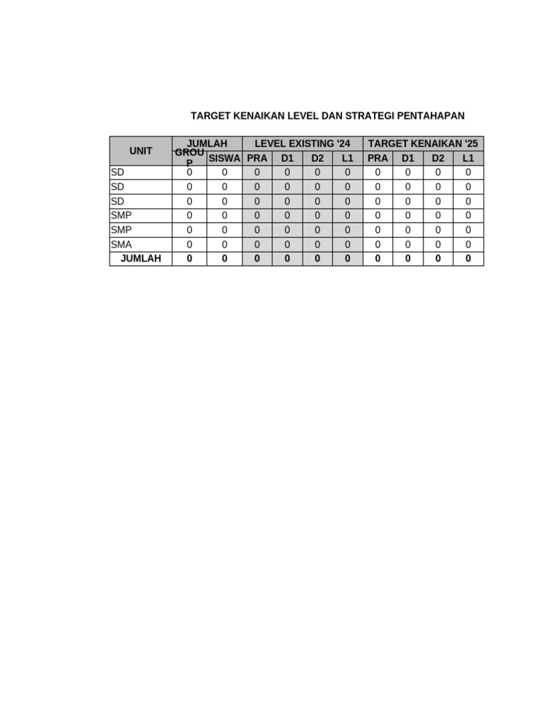 Indikator Level, SKL, Target, AP - PD | PDF