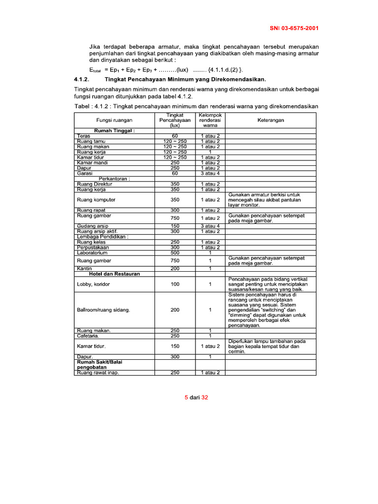 SNI 03-6575-2001 Tabel Tingkat Pencahayaan Minimum Dan Renderasi Warna Yang Direkomendasikan | PDF