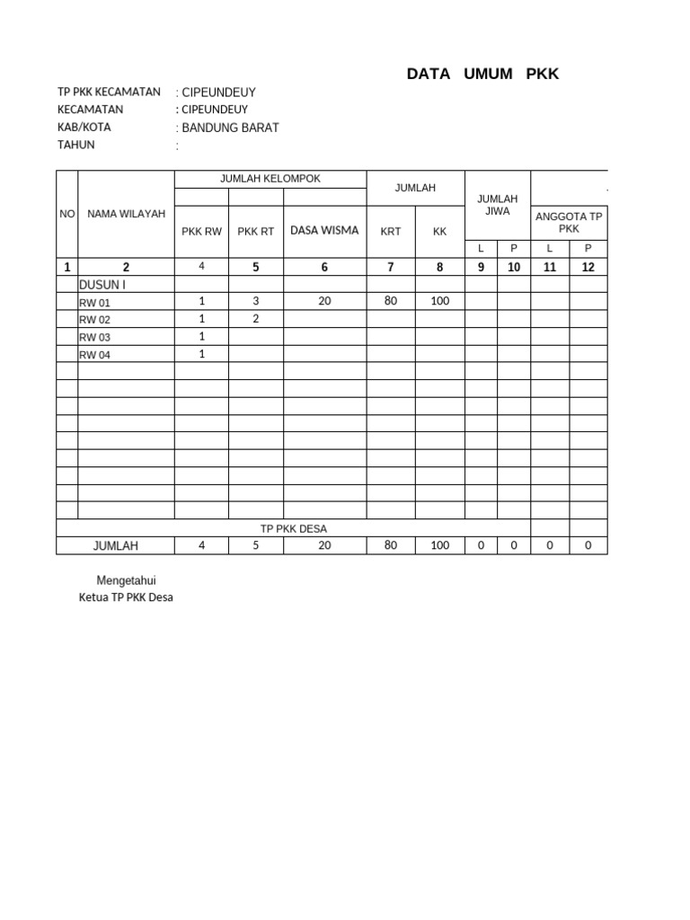 Data Umum PKK Baru Utk Desa | PDF