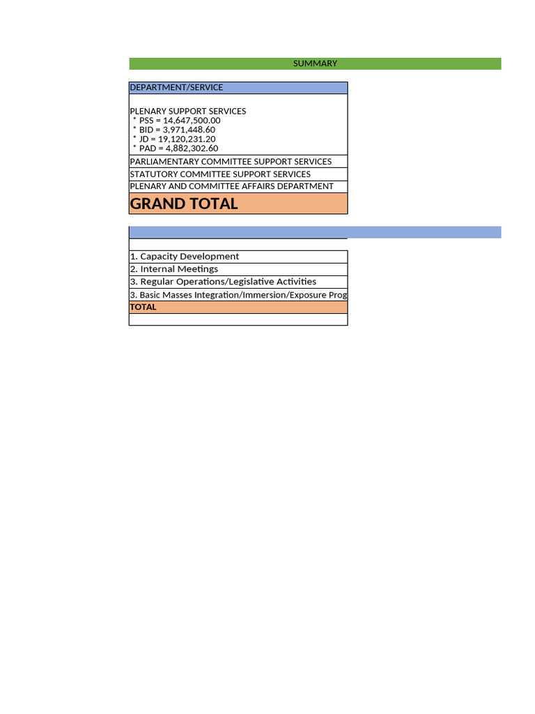 PCAD Budget 2022 Final | PDF