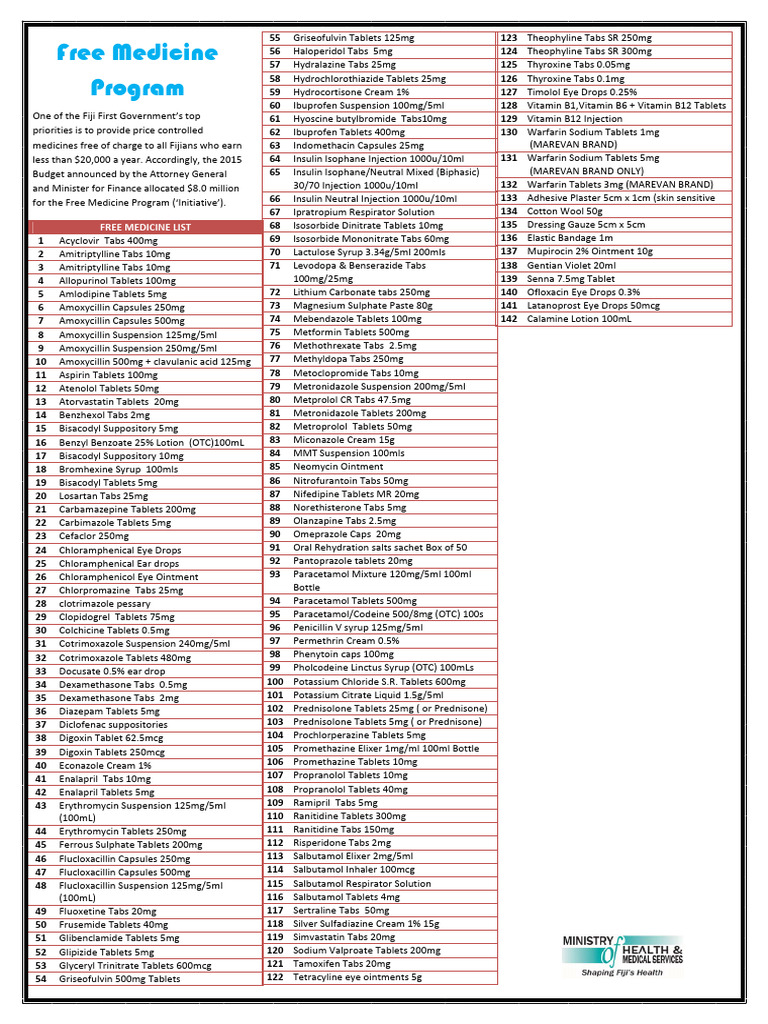 Free Medicine List | PDF