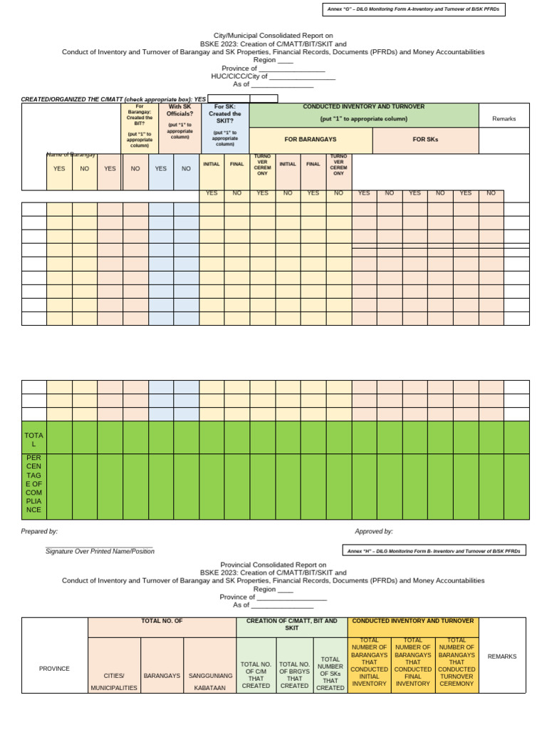 With SK Officials? For SK: Created The Skit? Conducted Inventory and ...