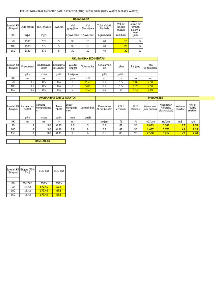 Disain IPAL ABR Sheet, 181011 | PDF
