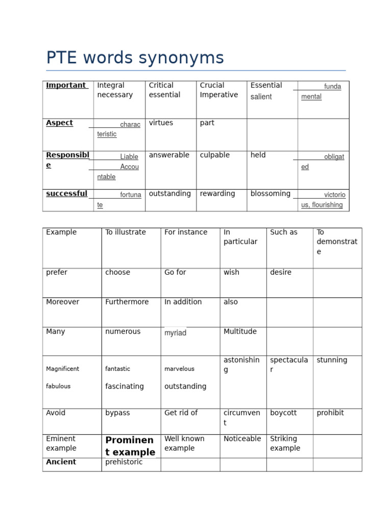 PTE Words Synonyms | PDF