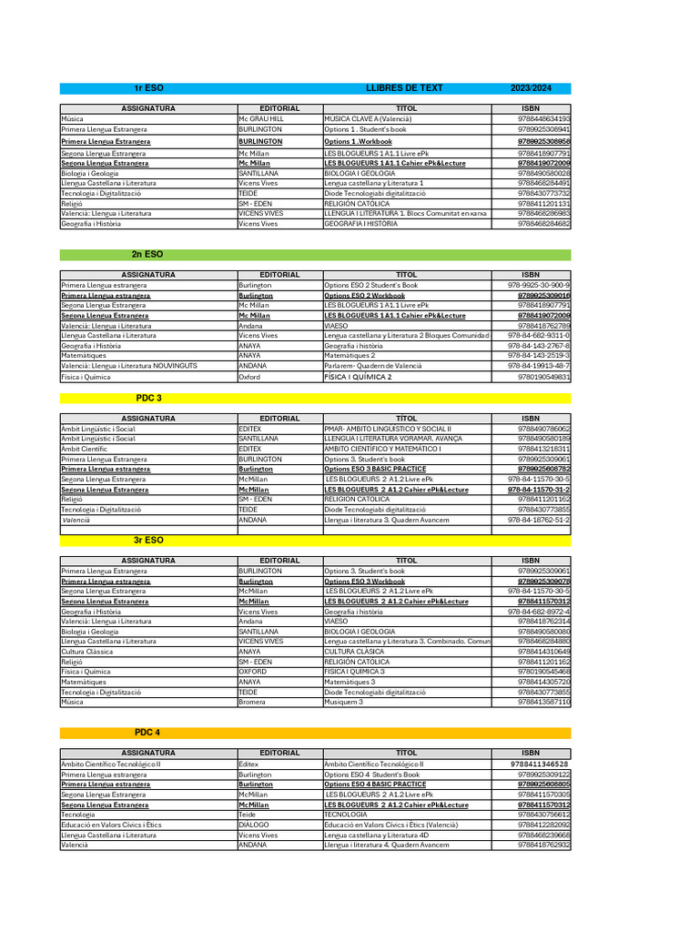 Llistat Llibres 2024 2025 1 | PDF