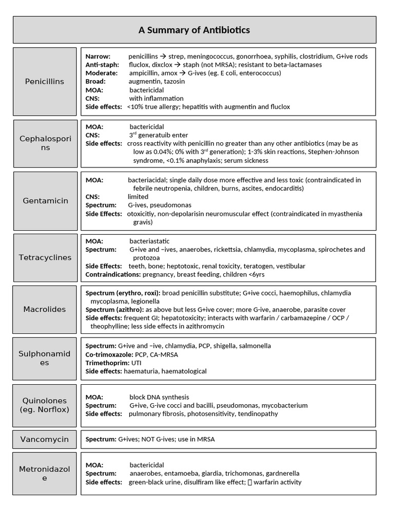 A Summary of Antibiotics | PDF