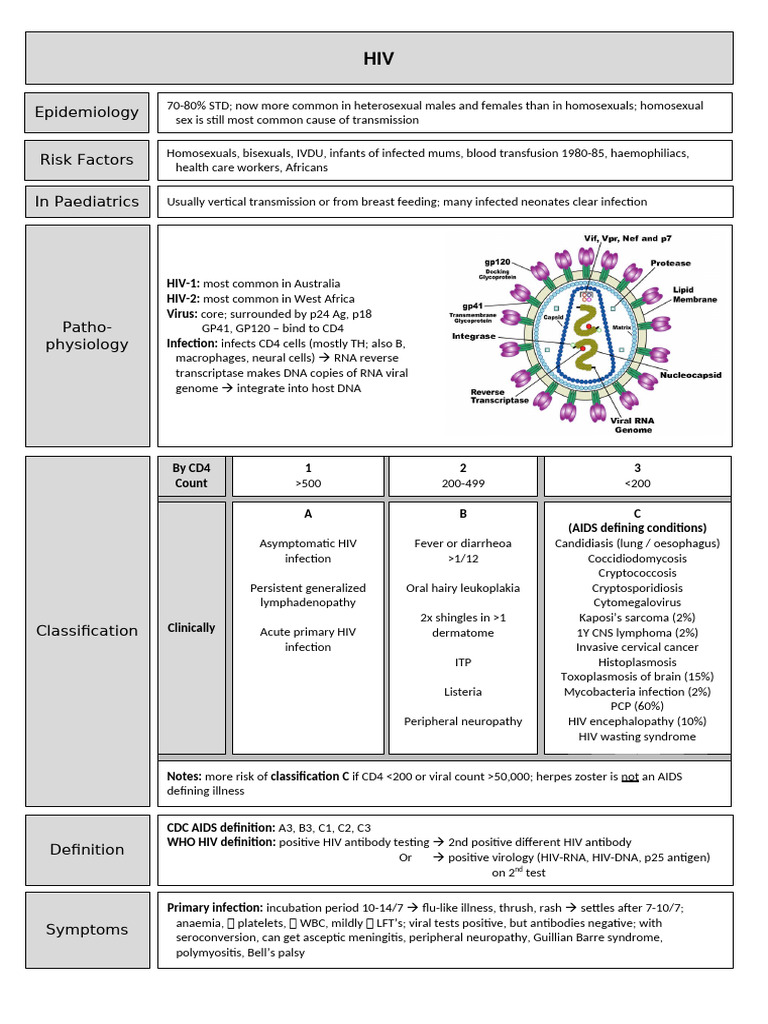 Epidemiology Risk Factors in Paediatrics: HIV-1: HIV-2: Virus ...