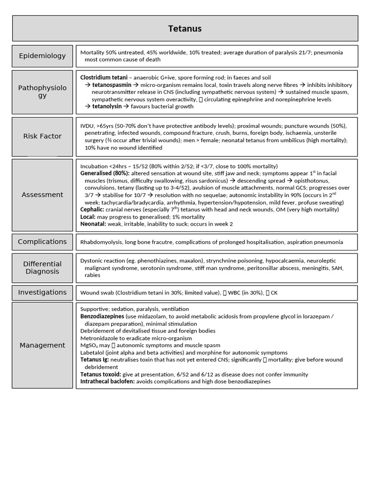 Tetanus | PDF