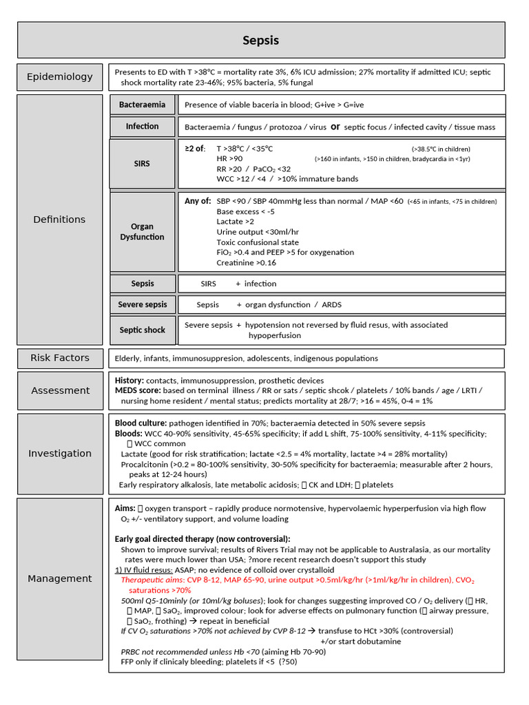 Sepsis | PDF