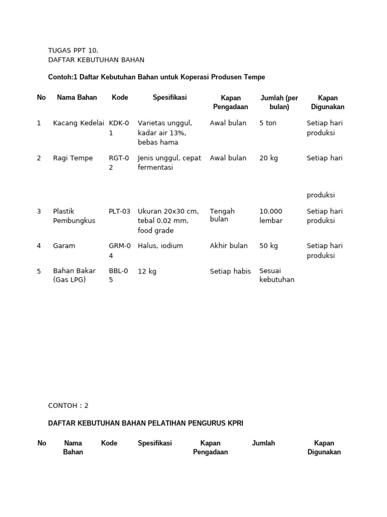 Tugas - Tugas Per PPT WORD | PDF