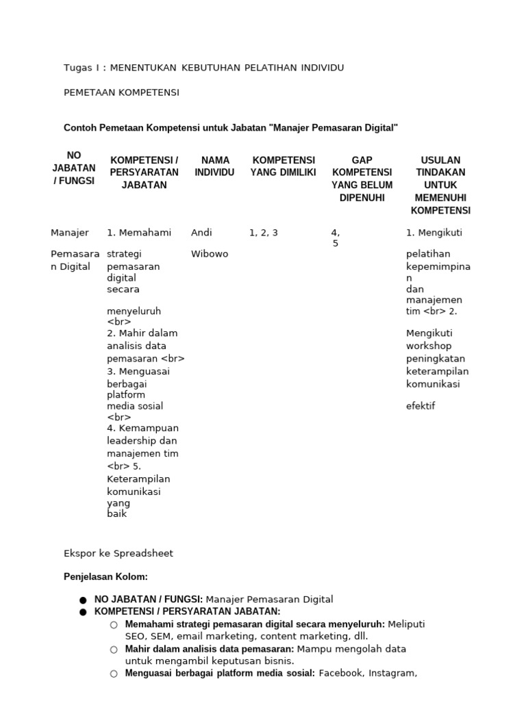 CONTOH TUGAS 1 DN 2 - Google Dokumen | PDF