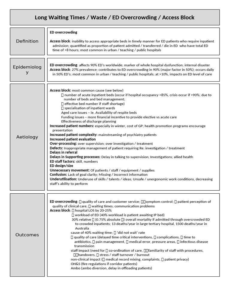 Long Waiting Times Waste Ed Overcrowding Access Block | PDF