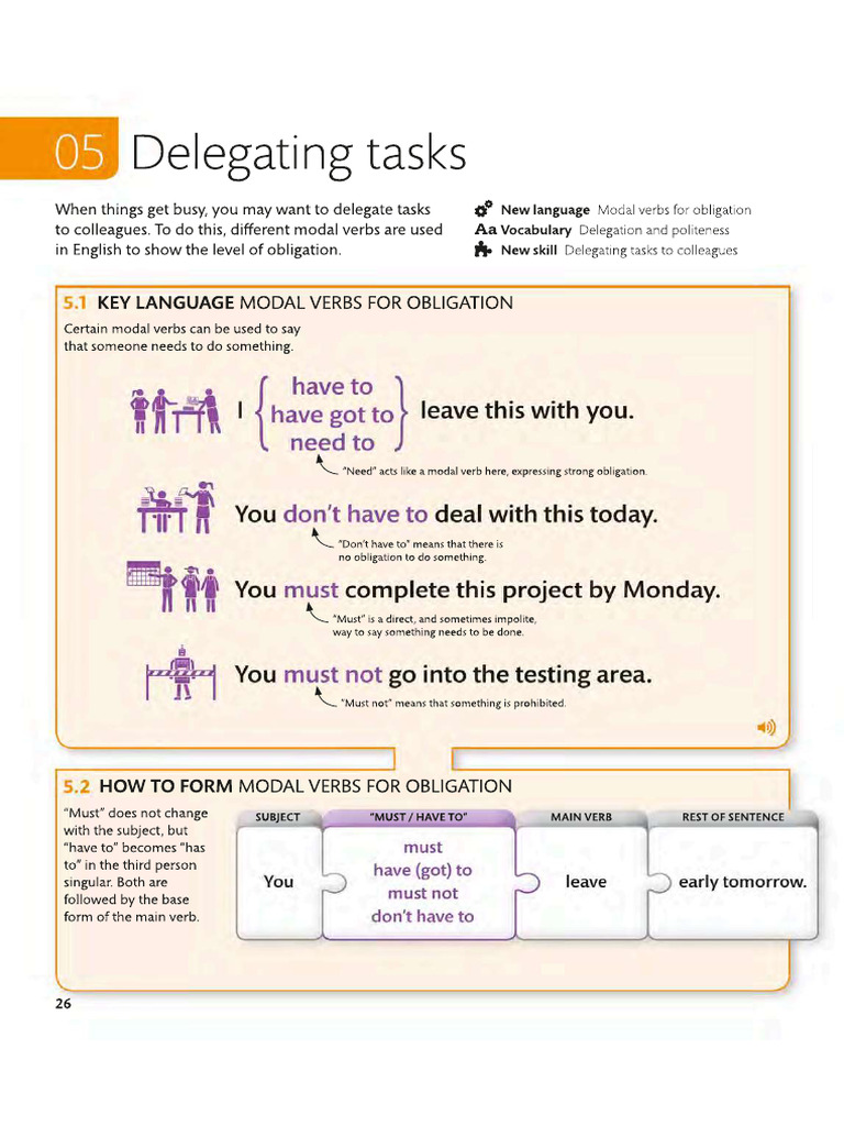 U5-Delegating Tasks-Modals of Obligation | PDF