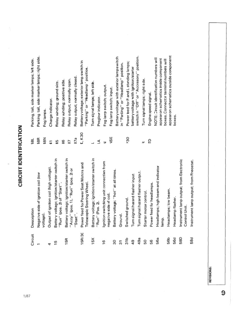 Circuit Identification Codes | PDF