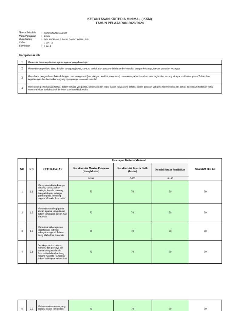 KKM Kelas 1 | PDF