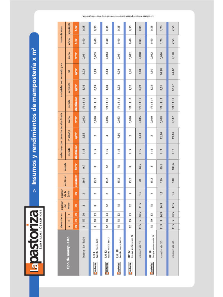 Hoja Mezcals m2 | PDF
